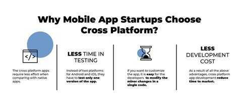 Why Startups Should Choose Flutter For Cross Platform App Development