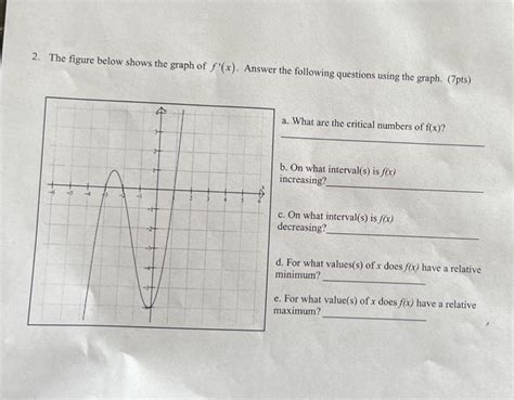 Solved 2 The Figure Below Shows The Graph Of F′ X Answer