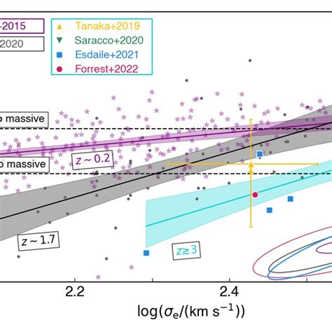 Ratio Of Dynamical To Stellar Mass Imf Mismatch Parameter Plotted Download Scientific Diagram