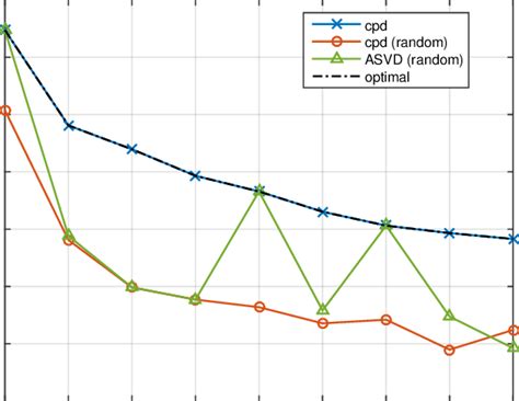 Results For Fourth Order Tensors With Known Spectral Norms Download Scientific Diagram