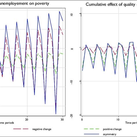 dynamic multiplier source the authors download scientific diagram