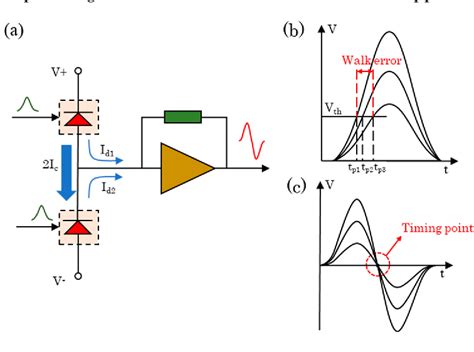 Figure 2 From Improving The Accuracy Of Tof Lidar Based On Balanced