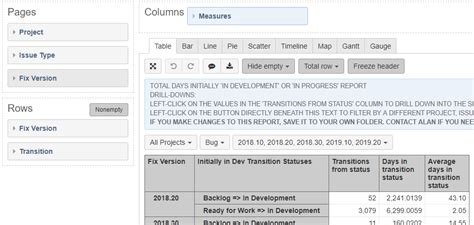 How To Create A Measure For Just Development Hours Questions And Answers Eazybi Community