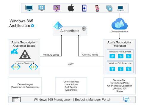 על Windows 365 וכאלה