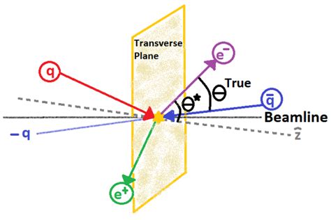 C Dynamically Pivot A Sql Data Table With Summary Stack Overflow
