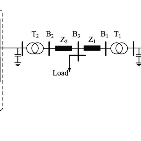 Dfig Based Wind Turbine Connected To Grid Download Scientific Diagram