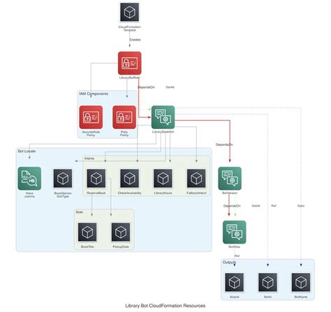 Using Aws Mcp Servers With The Amazon Q Developer Cli Dev Community