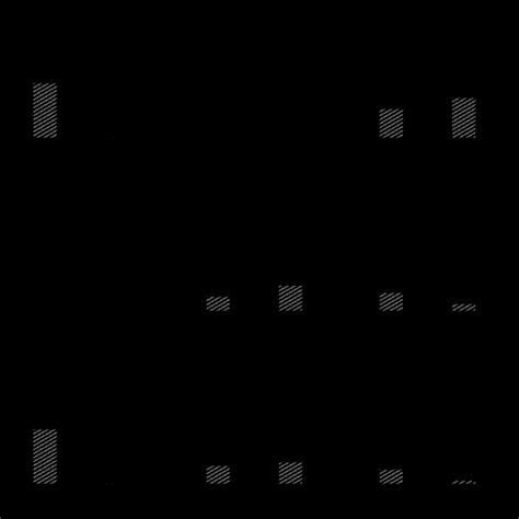 Classification Results From Experiment 1 Each Panel Shows The Download Scientific Diagram