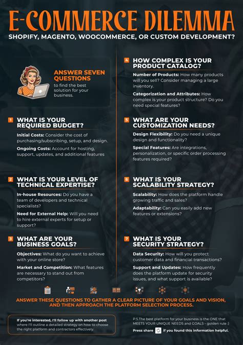 Nikola P On Linkedin Shopify Ecommerce Woocommerce Magento Dilemma Wp