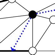 Edge Monitoring Set Of A Graph Download Scientific Diagram