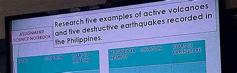 ASSIGNMENT Research Five Examples Of Active StudyX