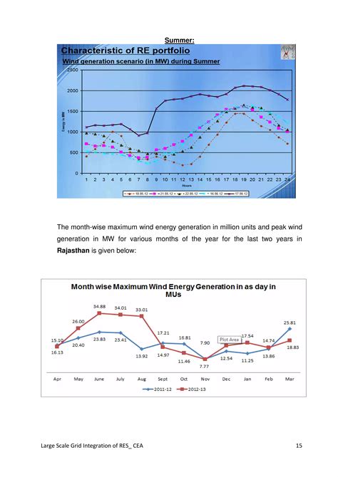 Large Scale Grid Integration Of Renewable Energy Sources Way Forward Pdf Power And Energy