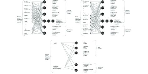 Correlation Analysis Steps Download Scientific Diagram