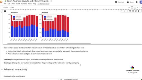 shirley s data visualization project using bokeh tech bytes