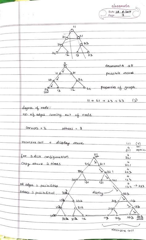 Discrete Maths Recurrence Relations Pdf