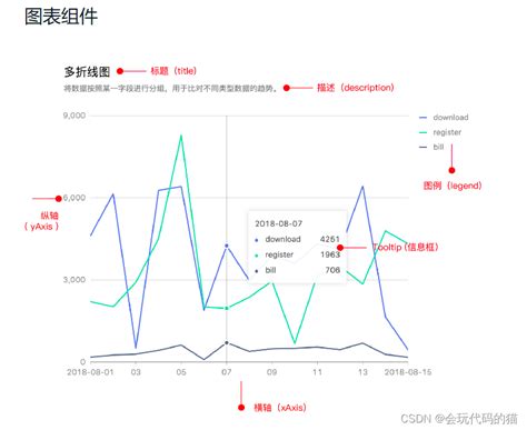 如何找到echarts，antvg2plot等的样式位置 Csdn博客