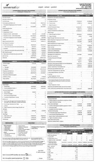 Laporan Keuangan Bpr Universal Q4 2021 Dataindonesiaid