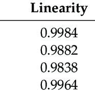 Comparison Of The Electrode Electrochemically Active Surface Area ECSA Download Scientific