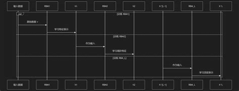 深度信念网络 Dbn Deep Belief Network Csdn博客