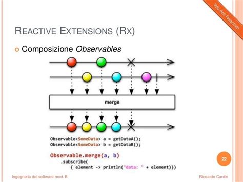 Reactive Programming Principles