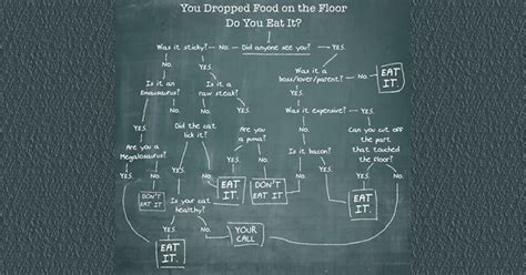 Pengertian Dan Jenis Jenis Algoritma