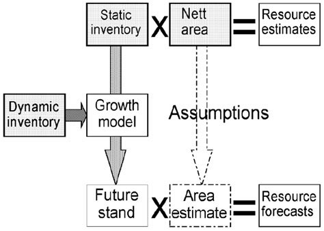 Components Of A Yield Prediction System Download Scientific Diagram