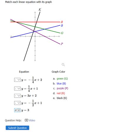 solved question 10 match each equation with a graph above