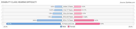 28277 Zip Code Zip Code 28277 Demographics In 2025 Zip Atlas
