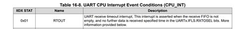 Mspm0l1306 Application Issues Of Chips Arm Based Microcontrollers Forum Arm Based