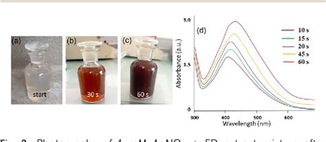 Figure 1 From A Highly Selective Hg2 Colorimetric Sensor And Antimicrobial Agent Based On Green