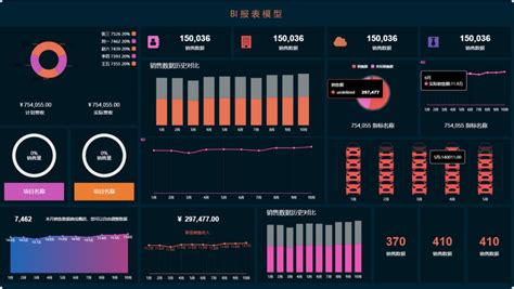 开源bi和智能bi应该怎么选?为什么要选fastbi? 知乎 开源bi和智能bi应该怎么选?为什么要选fastbi? 知乎