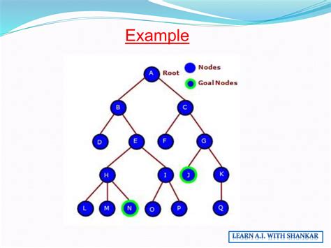 State Space Search Strategies In Artificial Intelligence Ai Pptx