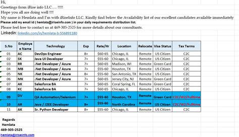 hemlata b on linkedin c2cjobs c2crequirement qaautomation qaengineer sdet dotnetdeveloper…
