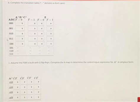 Solved A Finite State Machine Fsm Is Specified In The