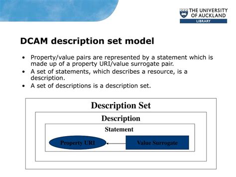 Ppt A Logical Framework For Metadata Interoperability Powerpoint Presentation Id 3713854