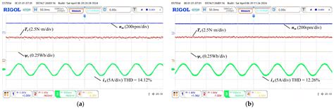 A Model Predictive Control Scheme With Minimum Common Mode Voltage For Pmsm Drive System Fed By Vsi