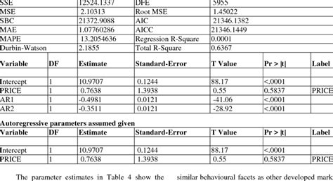 The Autoreg Procedure Dependent Variable Trading Volume Maximum Download Table