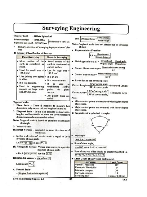 Short Notes Surveying Pdf Short Notes Surveying Pdf