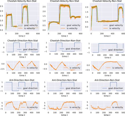 Figure 10 From Meta Reinforcement Learning Based On Self Supervised Task Representation Learning