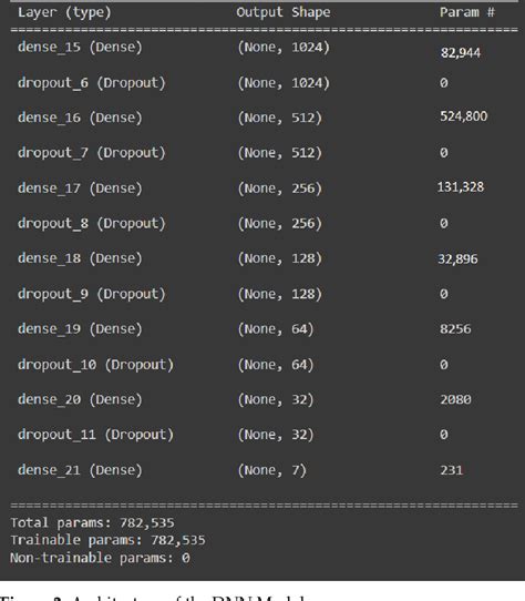 Figure 2 From Two Way Feature Extraction For Speech Emotion Recognition Using Deep Learning