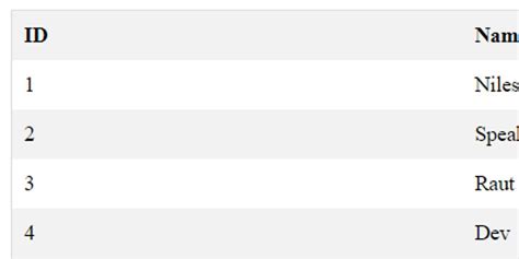 Yogesh Jadhav On Linkedin How To Apply Sorting On Tables In Html Using Javascript Sortable
