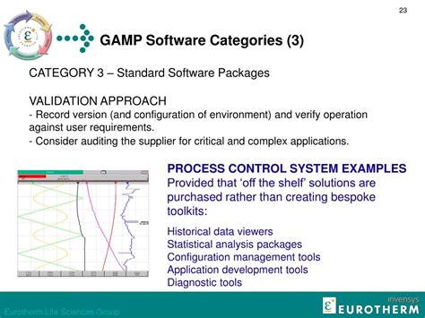 PPT Introduction To GAMP4 PowerPoint Presentation Free Download ID 283350