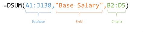 Excel Database Functions Your Guide To Managing And Organizing Data