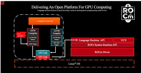 Anyway To Confirm Keras Running On Gpu On Sale