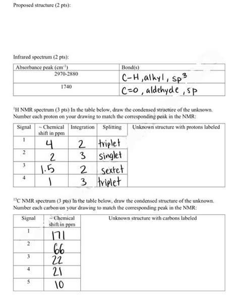 Solved The Ir Spectrum 1h Nmr Spectrum And 13c Nmr