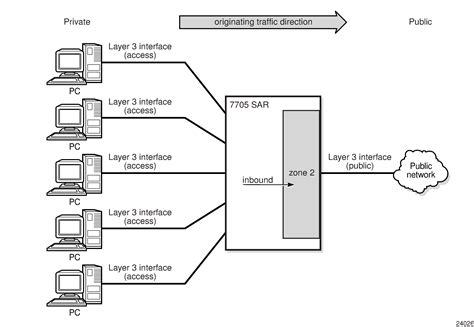 IP Router Configuration