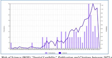 Figure 1 From Spatial Legibility A Bibliometric And Visualization