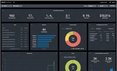 8 Best Protocol Analyzer Tools For 2026 Paid And Free