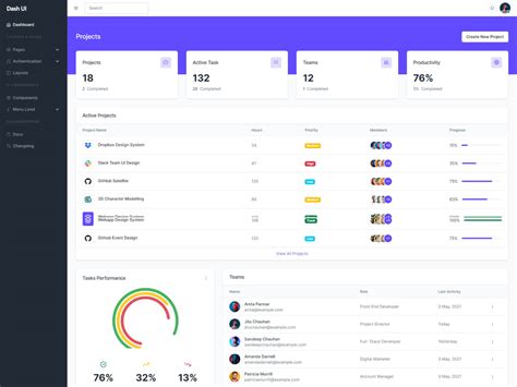 20 Admin Dashboard Templates Free Download Bootstrap 5