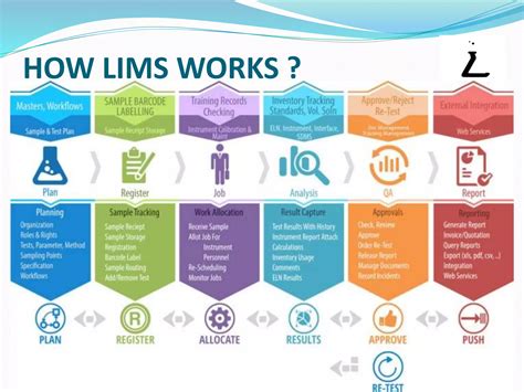 Laboratory Information Management System Lims Pptx